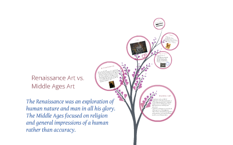 Renaissance Art vs Middle Ages Art by Kara Sevola on Prezi