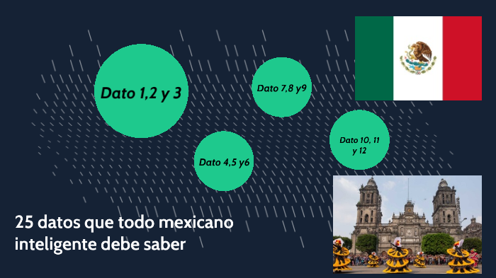 Los datos que todo mexicano inteligente debe saber sobre México by ERIC ...
