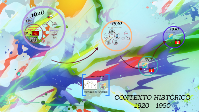 Contexto Histórico 1920-1950 by suheiko armijos guerrero on Prezi