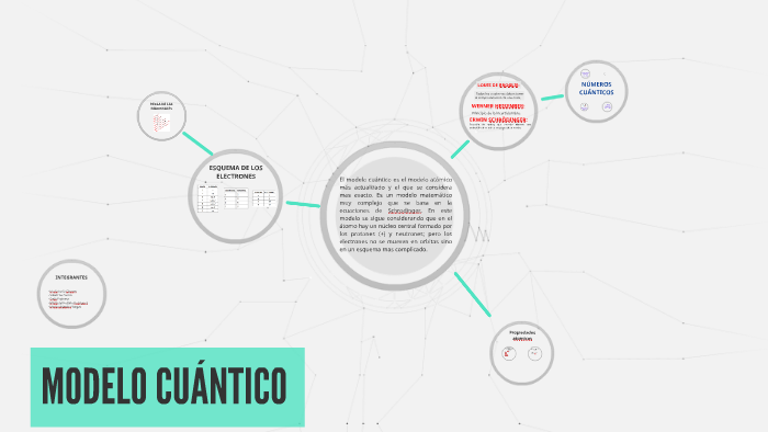 MODELO CUÁNTICO by Maria Del Rosario rodriguez on Prezi