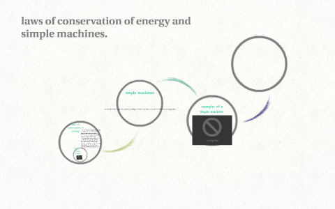 laws of conservation of energy and simple machines. by ethan largent on ...