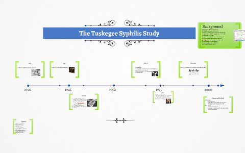 The Tuskegee Syphilis Study by Haley Crane on Prezi