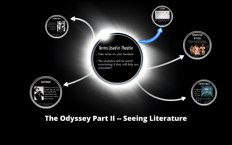 The Odyssey Part II -- Seeing Literature by Jake Pappas on Prezi