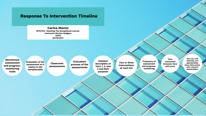 Response To Intervention Timeline by Carina Munoz on Prezi