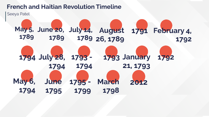 French and Haitian Revolution Timeline by Seeya Patel on Prezi