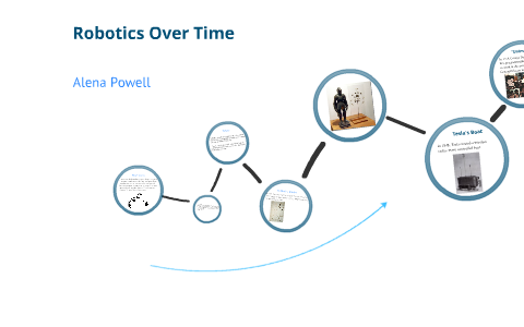 Robots over time by Alena Powell on Prezi