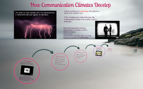 How Communication Climates Develop by Eliot Harvey on Prezi