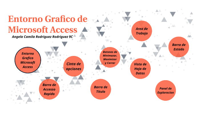 Entorno grafico Microsoft Access by Angela Camila Rodriguez on Prezi