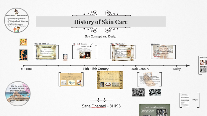 History Of Skin Care Timeline Pdf Free - Infoupdate.org