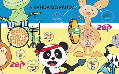 A Banda do Panda aﬁrmou-se como o by Josué Batista on Prezi
