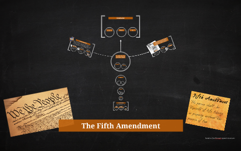 The Fifth Amendment by Allesia Funderburg on Prezi
