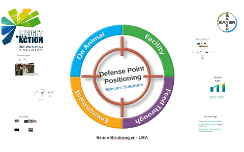 Defense Point Positioning by Fernando Lima on Prezi