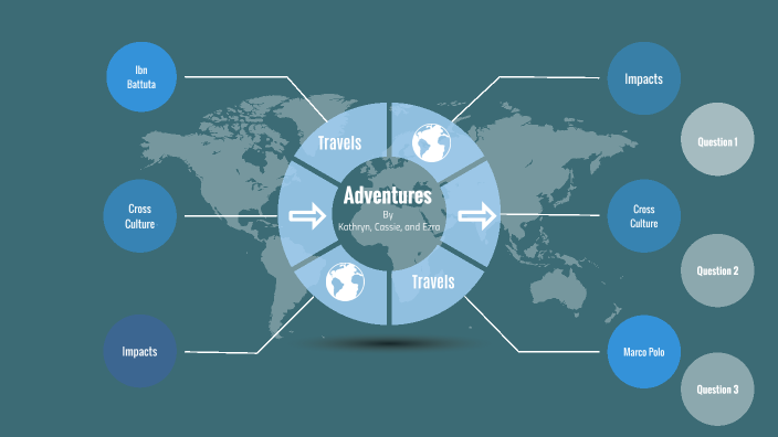 Ibn Battuta and Marco Polo's Adventures by Katie Tripp on Prezi
