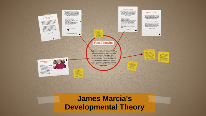 James Marcia's Developmental Theory by LaLania Thomason on Prezi