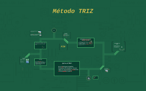 Método TRIZ by Rolando Méndez on Prezi