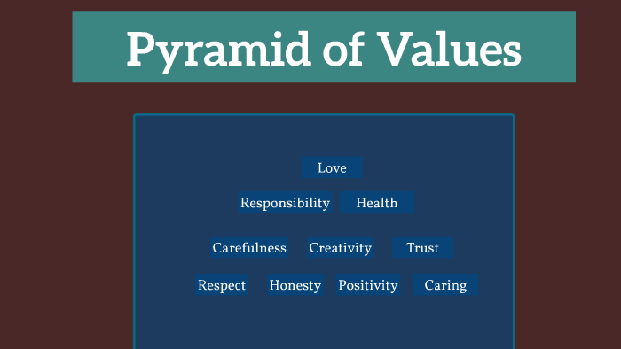 Pyramid of Values by kayla manning on Prezi