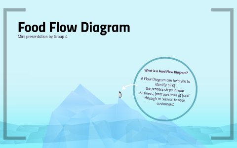 Food Flow Diagram by Jhan Paulo Repiedad on Prezi