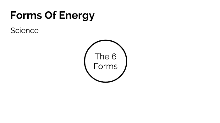 6 forms of energy. by Ellis C. on Prezi