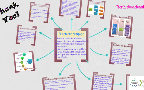 El hombre complejo by CLAUDIA MONROY on Prezi