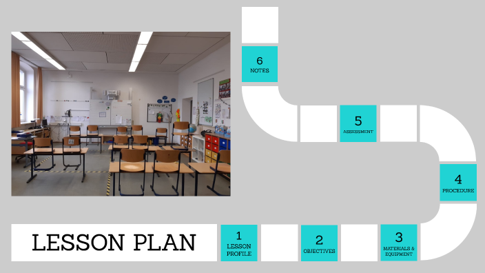Kopie von Board Game Lesson Plan Template by Birte Gaul on Prezi