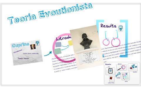 Teoria Evoluționistă by Sibel Edition on Prezi
