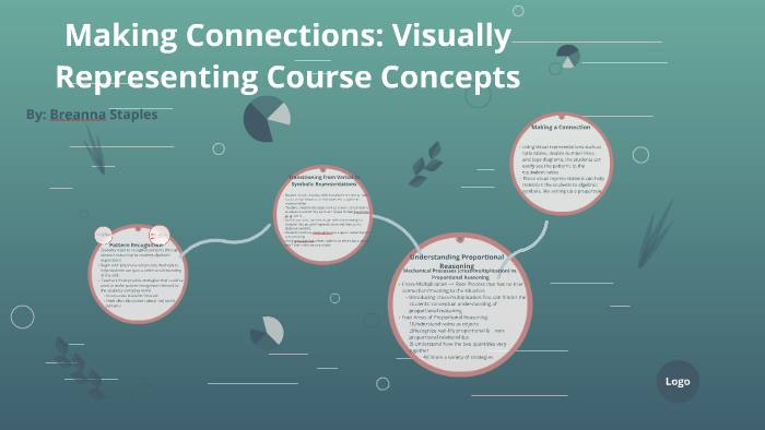 Making Connections: Visually Representing Course Concepts by Breanna ...