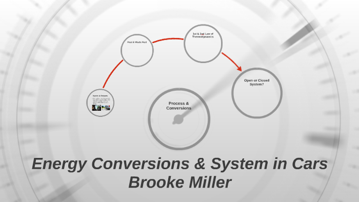 Energy Conversions & System in Cars by CB Miller