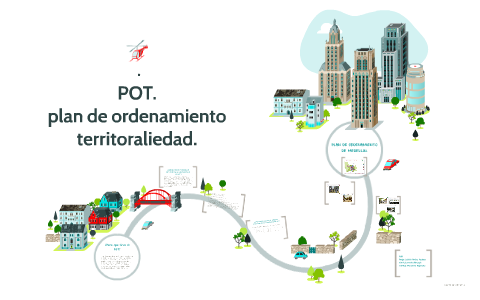 ¿ Para que sirve el POT? by cinthya mosquera on Prezi