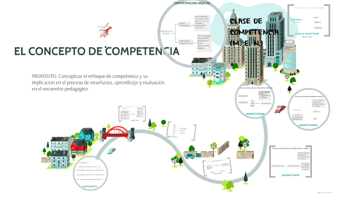 EL CONCEPTO DE COMPETENCIA by yulisa prentt on Prezi