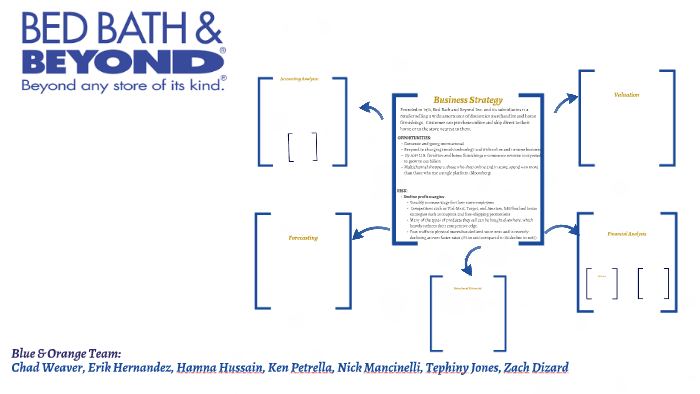 Blue & Orange Team: by Tephiny Jones on Prezi