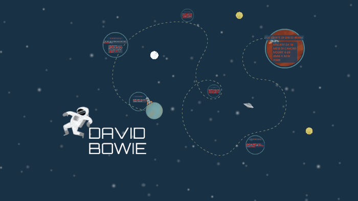 DAVID BOWIE by Thomas Semler on Prezi