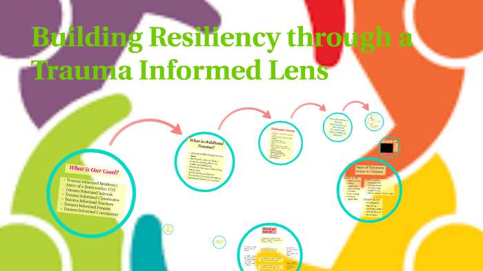 Building Resiliency through a Trauma Informed Lens by Kiara Daniels on ...
