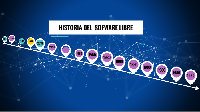 HISTORIA DEL SOFTWARE LIBRE by Ktheryn del Carmen Nieto on Prezi