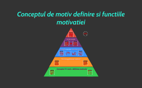 Conceptul de motiv definire si functiile motivatiei by Ionescu Cezar on ...
