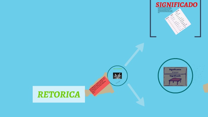 Retorica, significado y significante by nelly tapia on Prezi