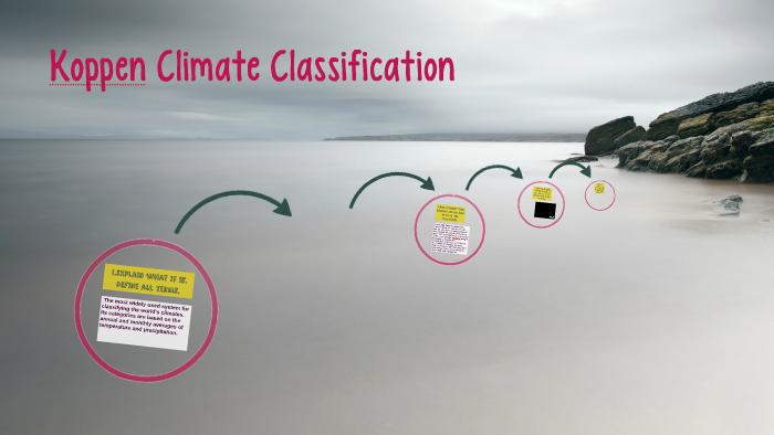 Koppen Climate Classification by janiah daniels on Prezi