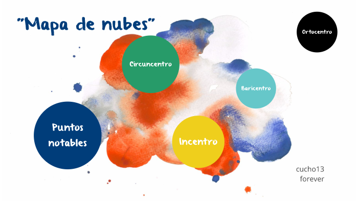mapa de nubes by cucho by Jesus Gutierrez on Prezi