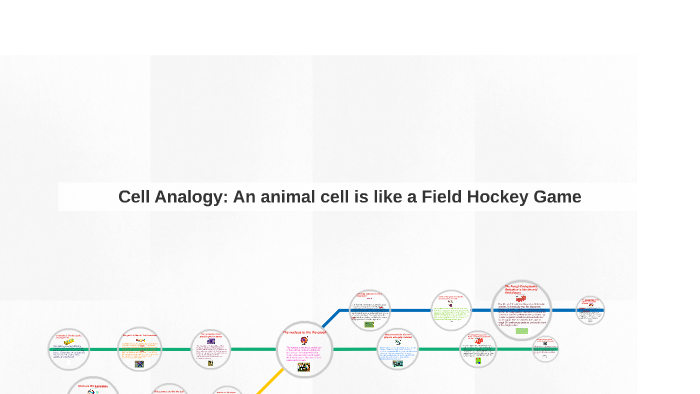 Cell Analogy: A cell is like a Field Hockey Game by Kaitlyn Green on Prezi
