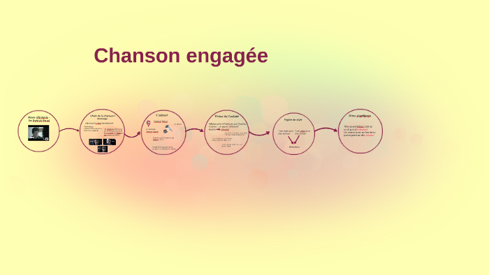Exposé chanson engagée by Maëlys ALLEYSSON on Prezi