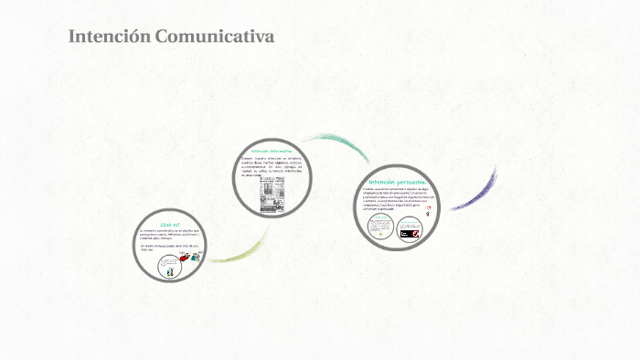 Intención Comunicativa by Odette Silva Nieto on Prezi