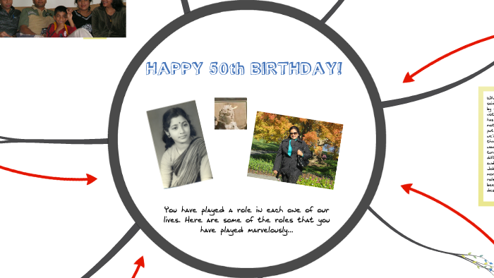 Shampa's bday by Shohini Banerjee on Prezi