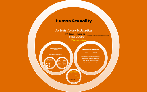 Evolutionary Explanation of Human Sexuality by Casey Haberland on Prezi