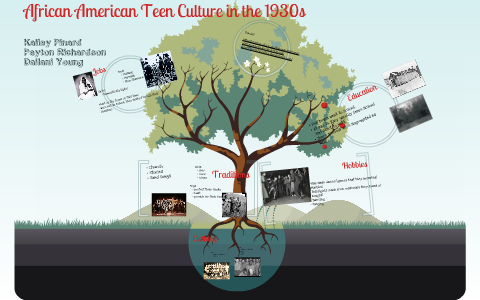 African American Teen Culture in the 1930s by Kailey Pinard on Prezi