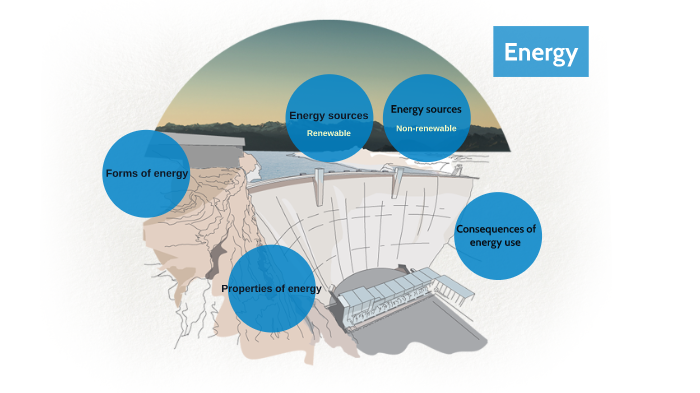 5º Energy (Unit 7) by David Pérez on Prezi