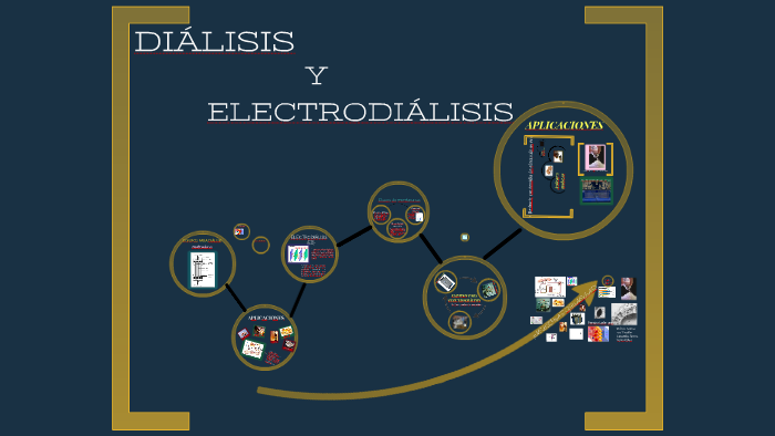 Diálisis y electrodiálisis by Samantha Rivera on Prezi
