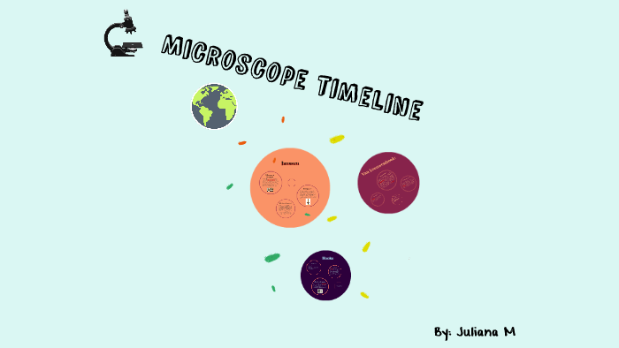 Microscope timeline by on Prezi
