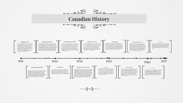 Canadian Timeline of Importance by Brian Vo on Prezi