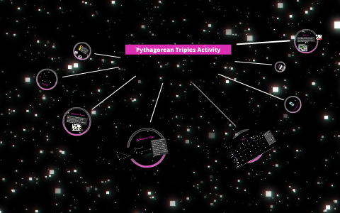 Pythagorean Triples Activity by Miss Mathchips on Prezi