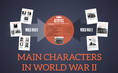 MAIN CHARACTERS IN WORLD WAR II by Fortunata Creazzo on Prezi