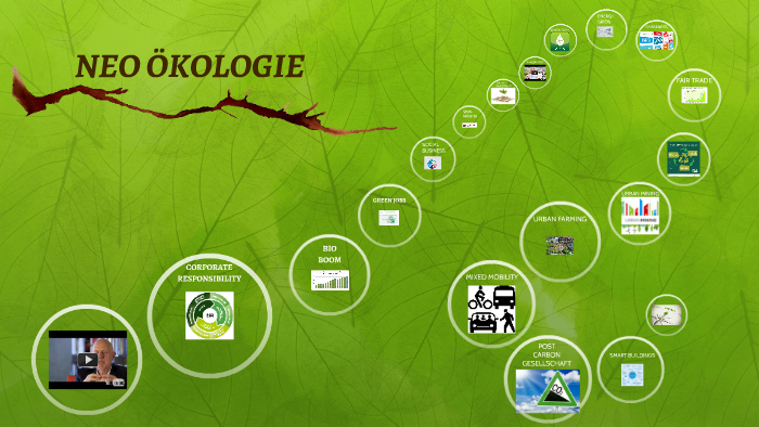NEO ÖKOLOGIE by Linda Kordez on Prezi